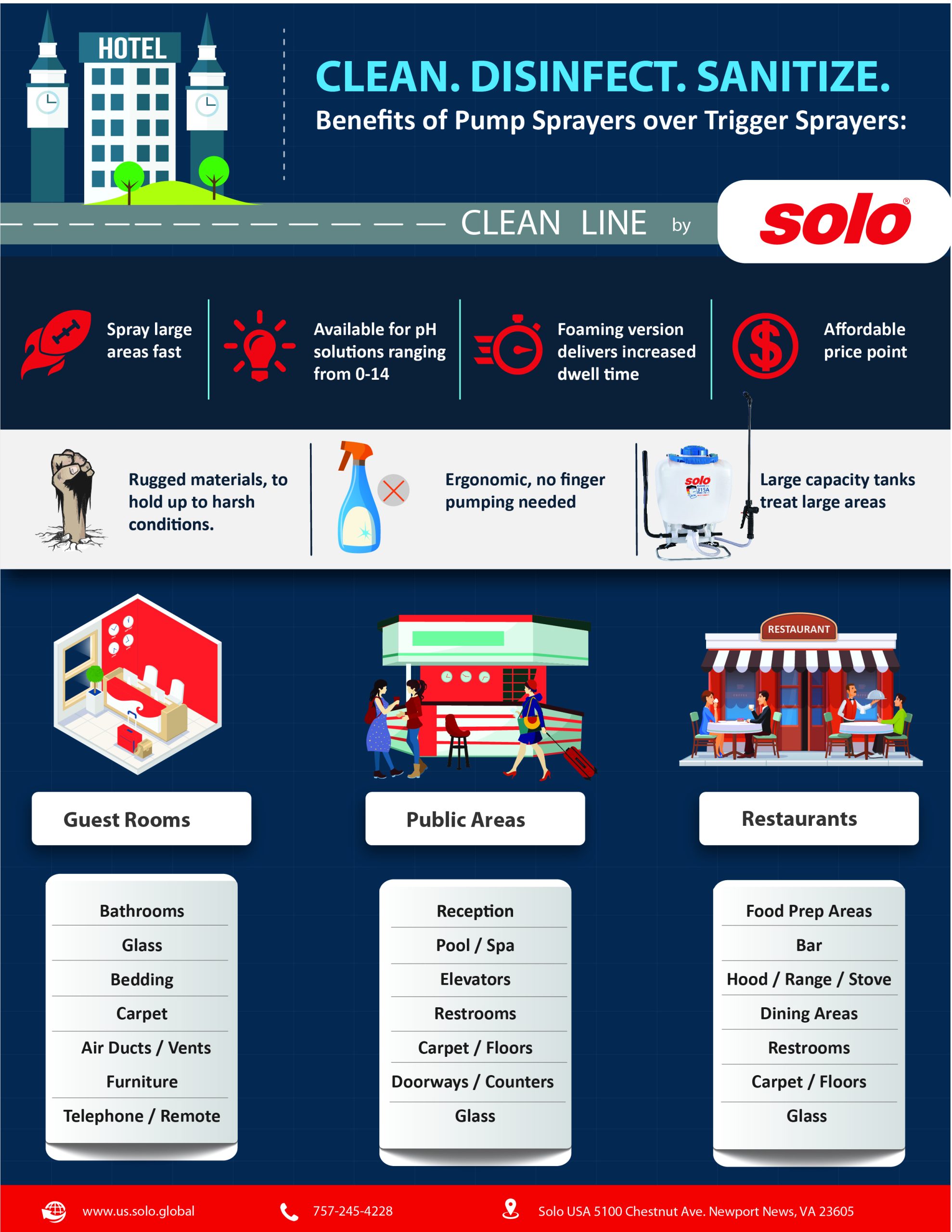 Using Solo CLEANLine Sprayers Helps Prevent Infections and Protect ...