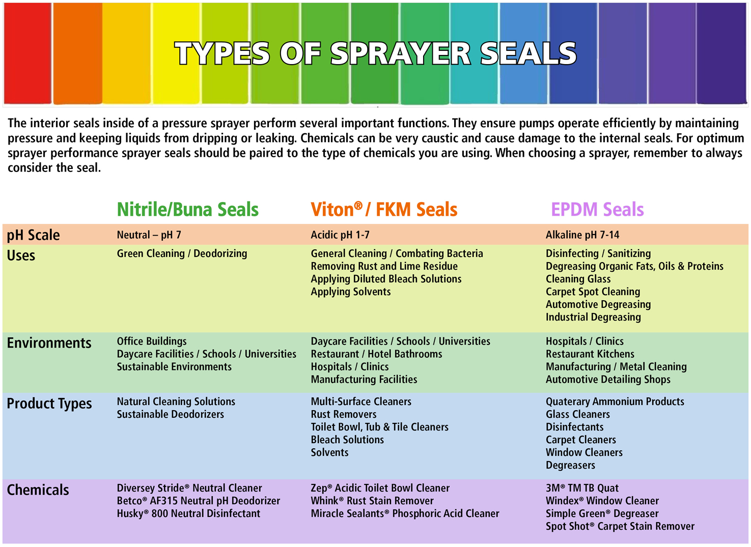 SELECTING A SPRAYER BASED ON THE APPLICATION - Solo