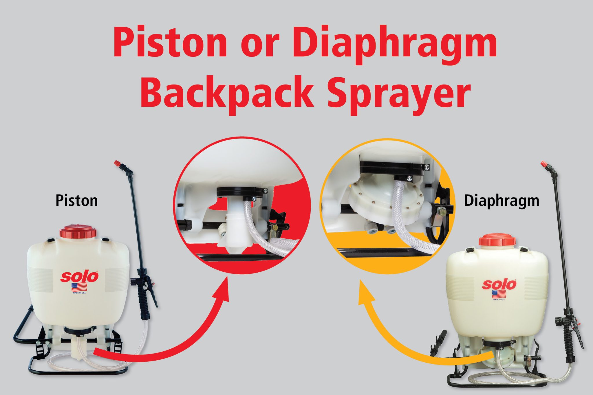 Piston or Diaphragm Backpack Sprayer—Which One is Right for You? - Solo